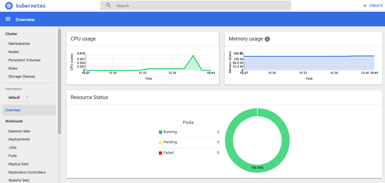 Deploying A Multi Container Application To Azure Kubernetes Services Azure Devops Hands On Labs